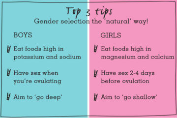 Boy or girl: 5 ways to (maybe!) choose your baby's gender