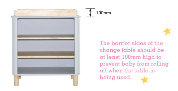 Before You Buy Guide: Change Tables