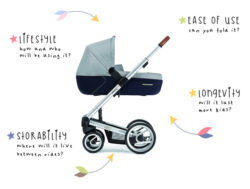 Before You Buy Guide: Prams & Strollers
