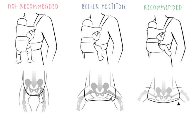 Baby Carriers: before you buy guide | Mum's Grapevine