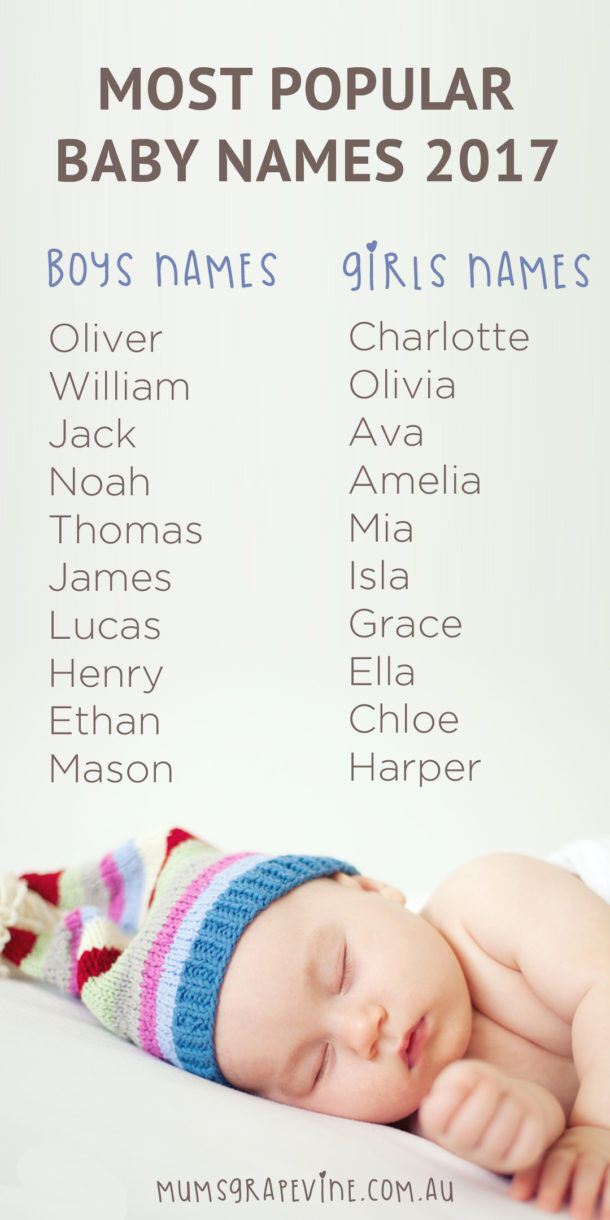 Australia's most popular baby names 2018 - Mum's Grapevine